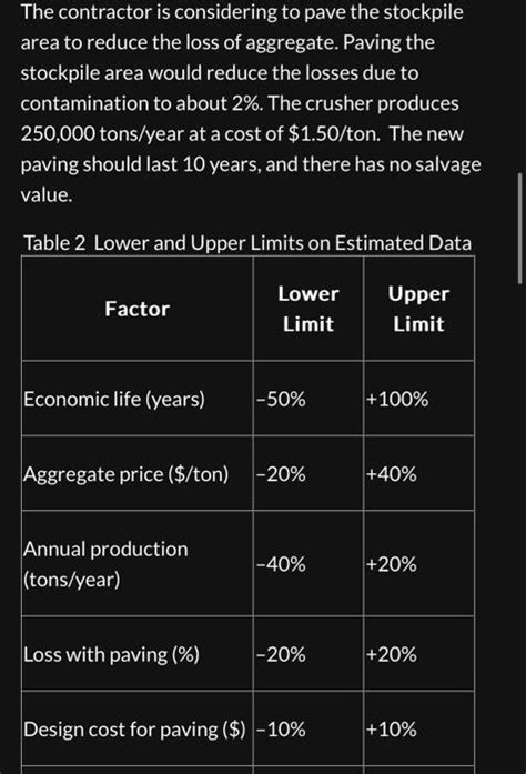 Solved For Each Of The 7 Variables In Table 2 Use Irr To