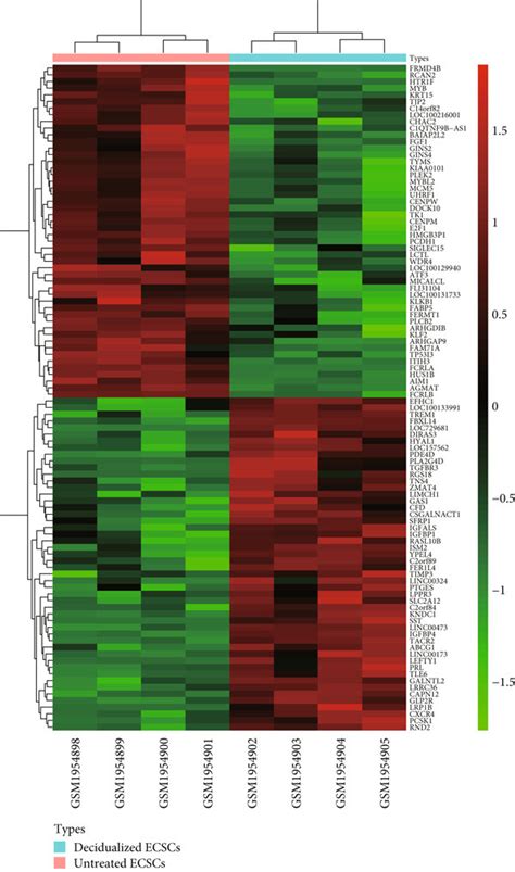 A Hierarchical Clustering Heat Map Of Top Dems B Hierarchical