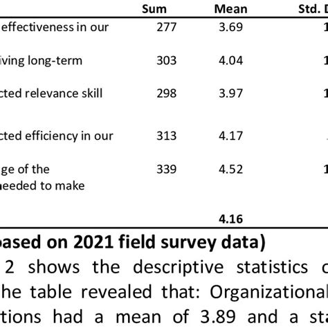 Conceptual Framework Of Organizational Restructuring And Operational Download Scientific