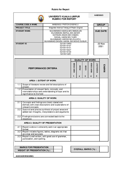 Cddh Rubrics Practical Report Assessment Template Converted Rubric For Report Universiti