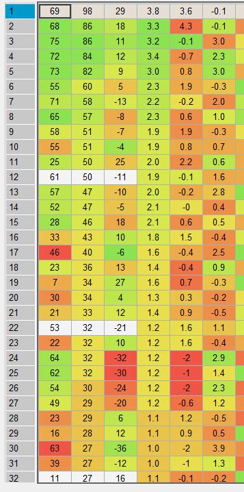 setrowcolors cols all leaves certain cells original color · issue