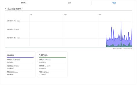 RUTX Realtime Data Teltonika Networks Wiki