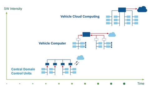 Bosch Future Of Connected Mobility Breakfast Bytes Cadence Blogs Cadence Community