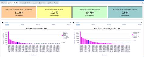 Benchmark Analytics Ex Libris Knowledge Center