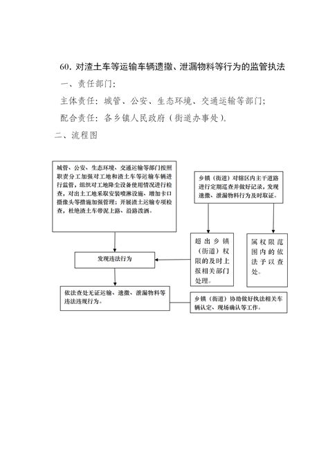 配合事项流程图裕安区小华山街道对渣土车等运输车辆遗撒泄漏物料等行为的监管执法运行流程图 六安市裕安区人民政府