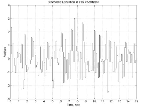 Intelligent Robust Control System Of Robotic Unicycle Based On The End To End Soft Computing
