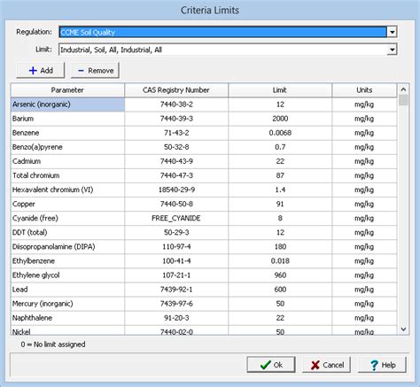 Regaulations And Parameters Regulations Editing Criteria Limits