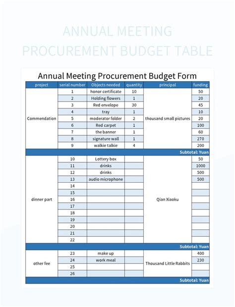 Free Procurement Budget Templates For Google Sheets And Microsoft Excel