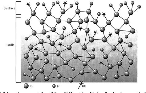 Figure 41 From Thin Film Cavity Ringdown Spectroscopy Tf Crds A Direct And Ultrasensitive