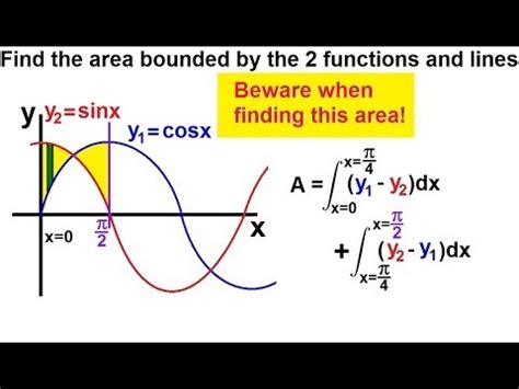 How To Find Area Between Two Curves Ilbom