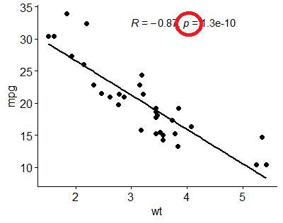 Stat Cor Possible To Use Uppercase P For P Value Display Issue 541
