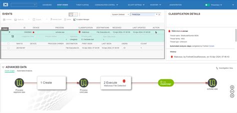 Threat Coverage How Fortiedr Protects Against Hac Fortinet Community