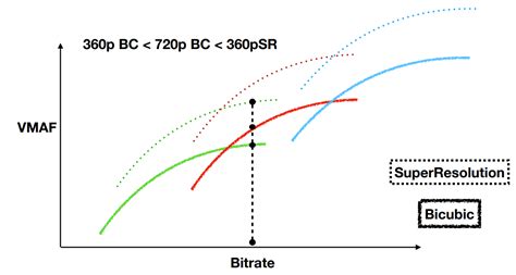 super resolution why is it good and how can you incorporate it