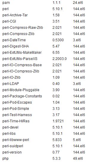 Problem With Centos 69 Updates Bug Nethserver Community