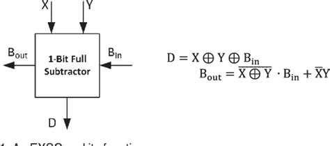 Figure 1 From On The Design Of Approximate Restoring Dividers For Error Tolerant Applications