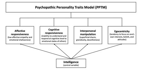 Psychopathic Personality