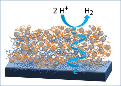 Lbl Assembly Of Electrochemically Connected Polyelectrolyte Capped Pt