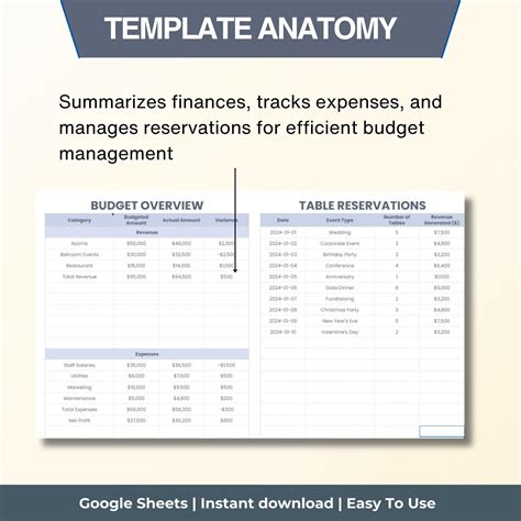 Excel Budget Dashboard Template Expenses Track Financial Analysis Excel Budget Spreadsheet