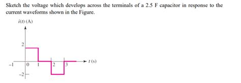 solved sketch the voltage which develops across the