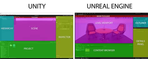 写给Unity开发者的Unreal Engine开发指南 （扫盲） - 知乎