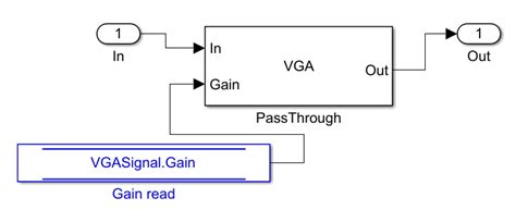 Adc Ibis Ami Model Based On Com Matlab And Simulink