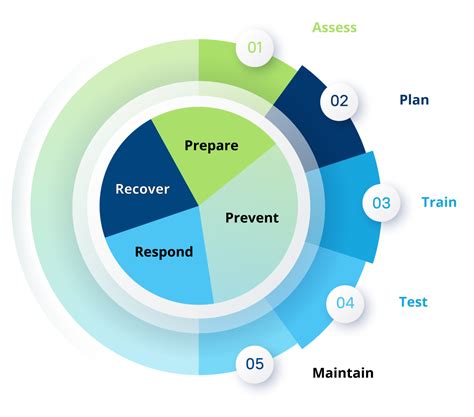 erp program management hour zero school emergency and safety programs