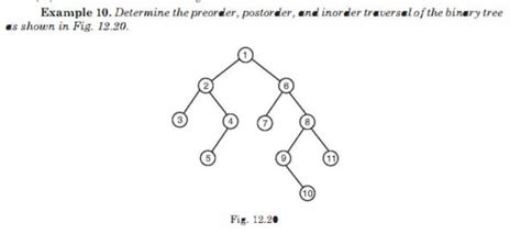 Example 10 Determine The Preorder Postorder And Inorder Traversal Of The Binary Tree As Shown In