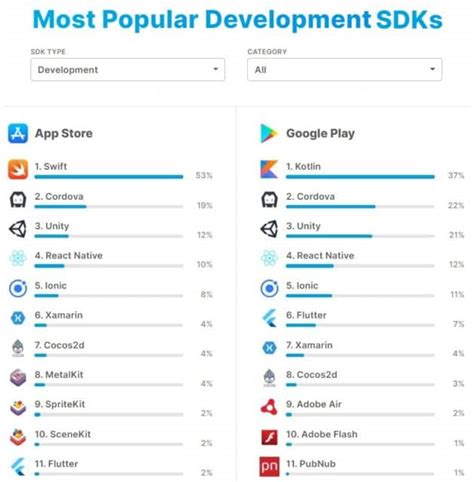 Top 3 Mobile App Development Frameworks In 2025