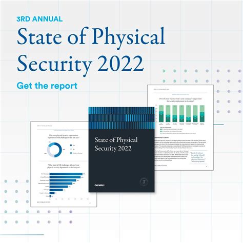Georges Tannous On Linkedin Genetec Surveyed More Than 3700 Security