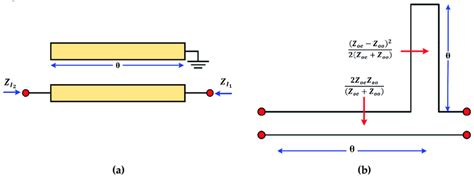 Coupled Resonator A Geometry And B Equivalent Circuit Download Scientific Diagram