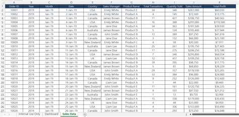 Dynamic Sales Performance Dashboard In Excel With 5 And More Visuals TheDataLabs