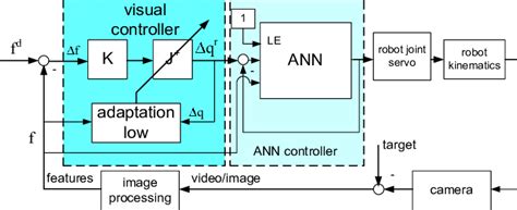 Mimetic Visual Servoing Block Diagram Download Scientific Diagram