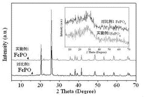 一种fepo4非均相可见光fenton催化剂及处理有机废水的方法与流程