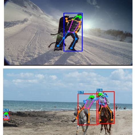 pdf yolo pose enhancing yolo for multi person pose estimation using