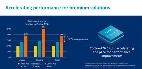 Arms New Cortex A76 Cpu Core Promises 35 Increase In Performance