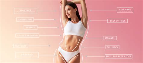 Laser Hair Removal Sasha Core Skin Laser Clinic