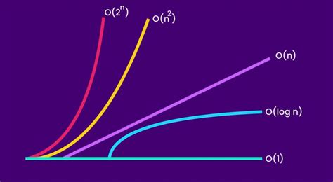 Datastructure Algorithms Logic Mahdi Salahinia