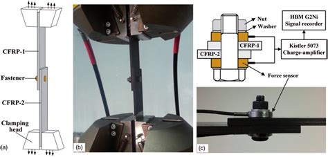Single Lap Single Shear Experiment Download Scientific Diagram