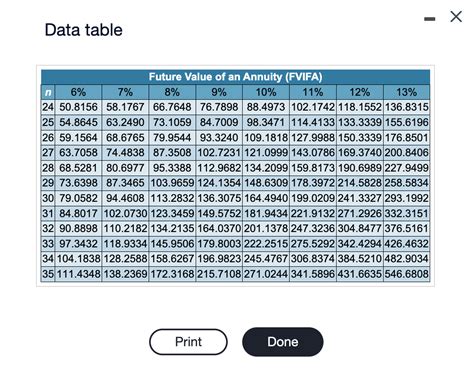 solved data tabledata tabledata tablea how much income in
