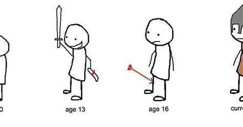 Timeline Of My Life R Funny