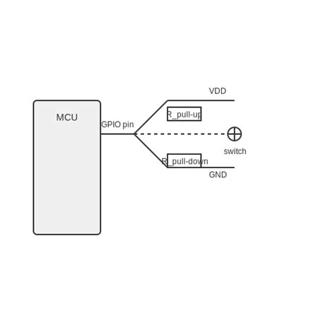 Gpio Concepts Tutorials On Electronics Next Electronics