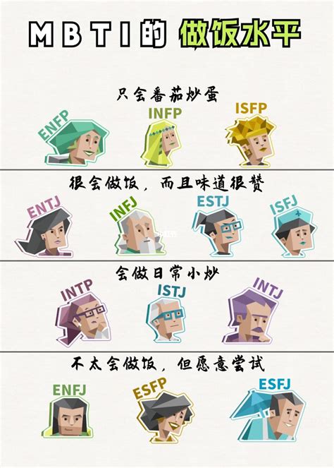 Mbti性格特征解析 Mbti紫老头 有壹心测