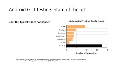 Automated Generation Evolution And Maintenance A Perspective For Mobile Gui Testing Ppt