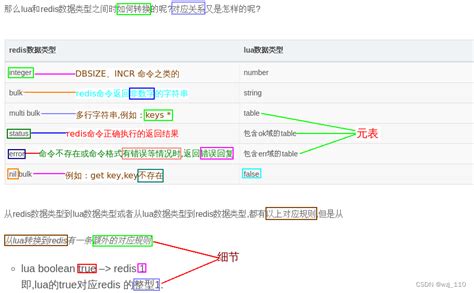 Redis运维十九redis 的扩展应用 Lua一redis Lua版本 Csdn博客