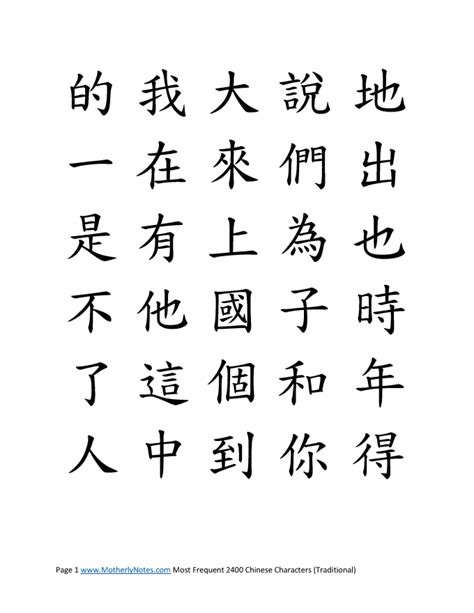 Translate Chinese Text To English By Zeldahedgehog77 Fiverr