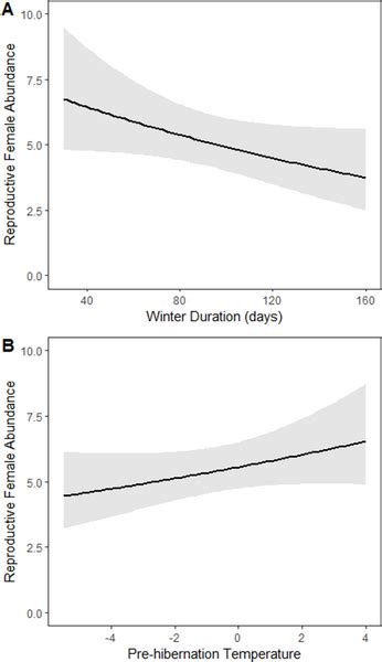 Principal Component Analysis Plos One