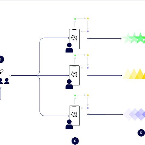 Process Diagram For The Decentralized Execution Of Federated Clinical