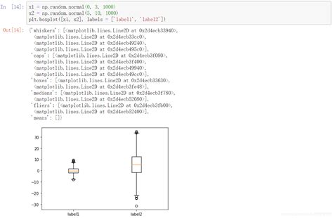 【matplotlib】（七）箱线图箱线图图例 Csdn博客