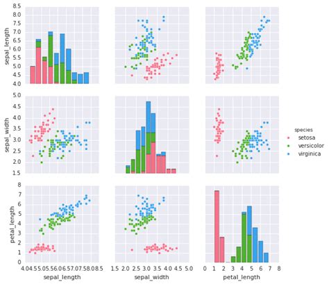 Python Seaborn Wizualizacja Danych Na Sterydach Krzysztof Sopyła