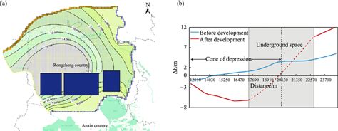 A Simulated Groundwater Levels In The Surface Underground Space Download Scientific Diagram